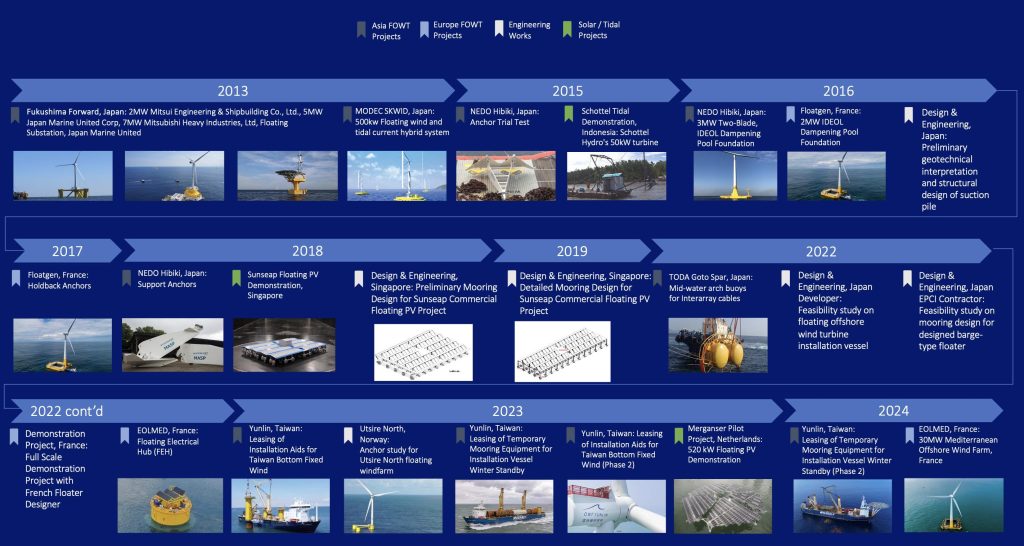 Mooreast Holdings Ltd. – Mooreast Holdings Ltd.