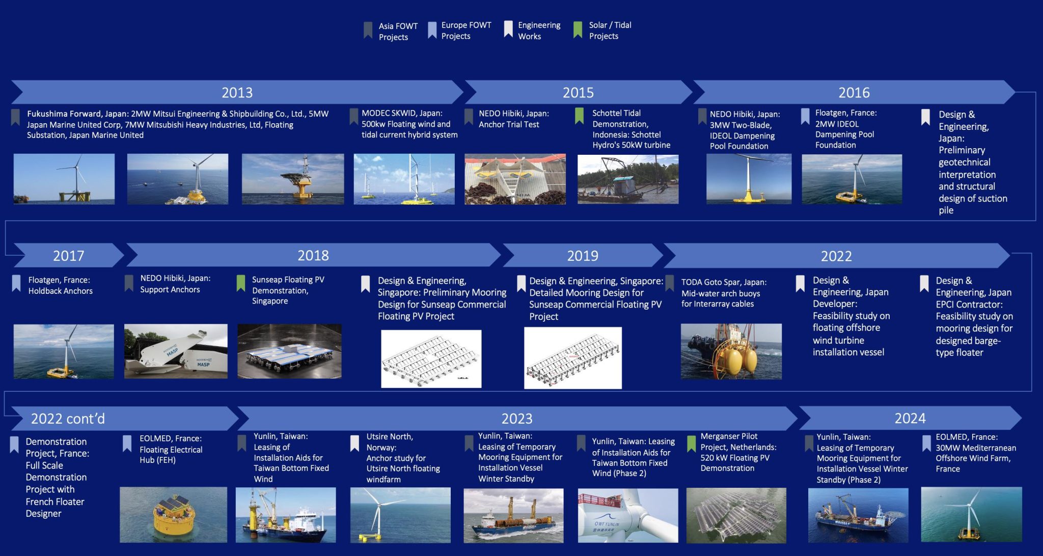 Mooreast Holdings Ltd. – Mooreast Holdings Ltd.